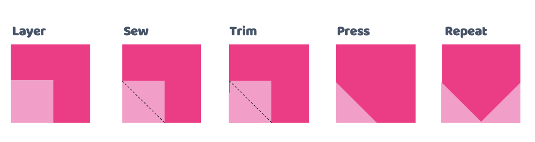 Charm Square Table Runner – Free Pattern – Welcome to the Cotton Candy ...